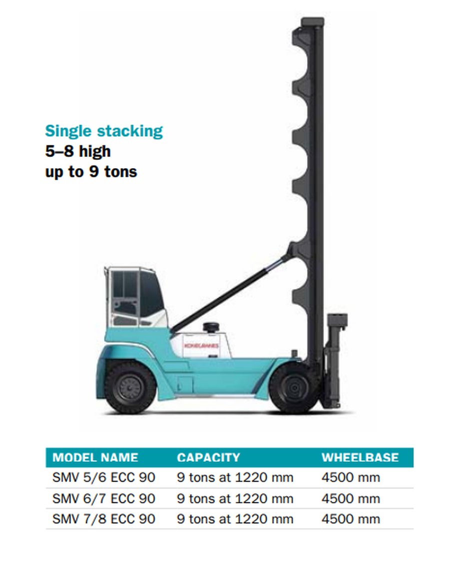 Konecranes SMV5-8 ECC 90 Empty Container Handlers - Williams Machinery
